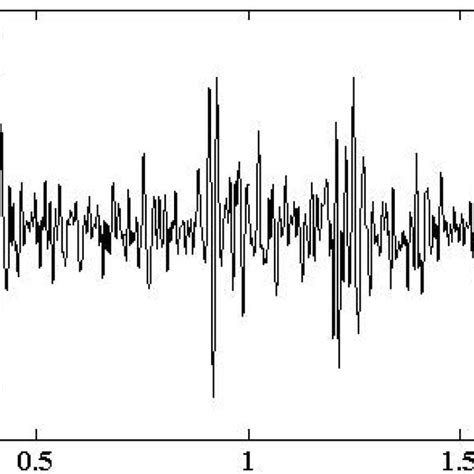 pdf wavelet subband dependent thresholding for denoising of phonocardiographic signals