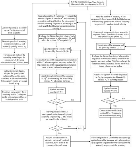 the optimization process of particle swarm optimization for download scientific diagram