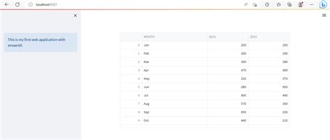 Displaying Pandas Pivot Table In Streamlit Using Streamlit Streamlit Sexiezpix Web Porn