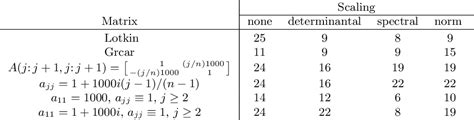 [pdf] functions of matrices theory and computation semantic scholar