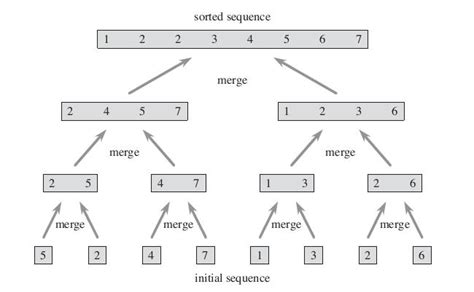 hierarchical clustering（层次聚类） csdn博客