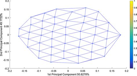 triangularization of decision variable in 2 dimensional space using download scientific diagram