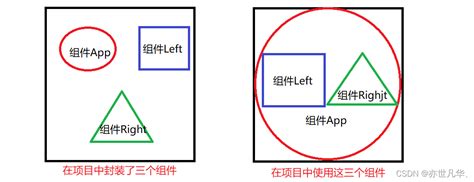 vue 》详解vue组件及其组件化的使用 极客之音