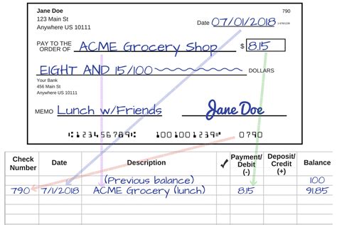 How To Write A Check A Step By Step Guide