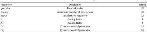 table 2 from a fast multiobjective fuzzy clustering with multimeasures combination semantic