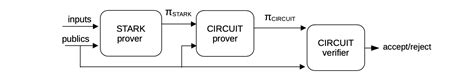 composition recursion and aggregation polygon knowledge layer