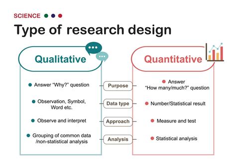 differences between qualitative and quantitative rese
