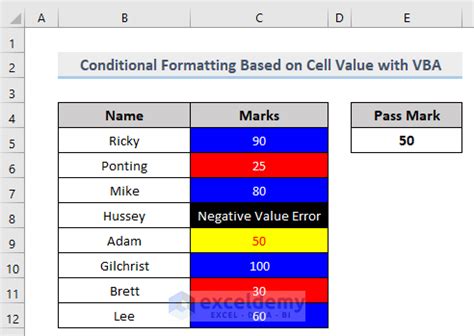 VBA Conditional Formatting Based On Another Cell Value In Excel