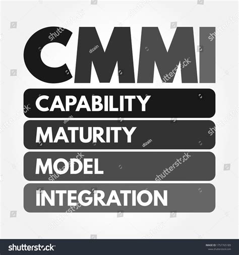 Cmmi Capability Maturity Model Integration Acronym