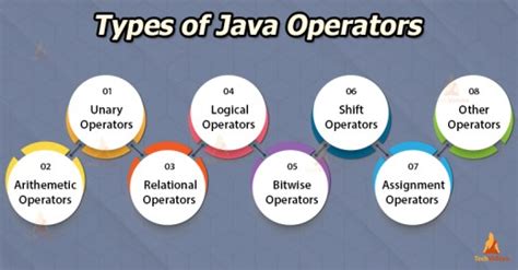 java operators and its 8 types that you should know about techvidvan