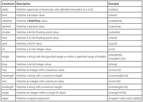 figure 11 1 support constraints this list is courtesy of the msdn blog