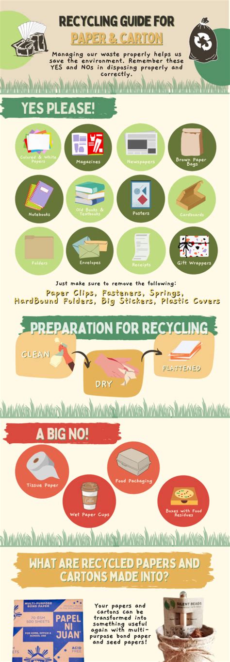 Paper Carton Smart Recycle