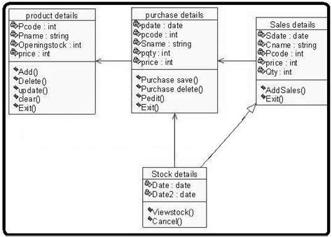 uml class diagram for the inventory management system model 16 5 images
