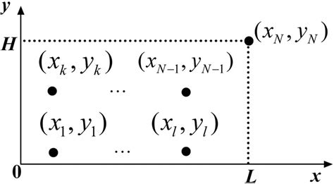 new multi‐objective optimisation algorithm for uniformly excited aperiodic array synthesis