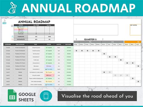 Weekly View Roadmap Template Google Sheets Gantt Chart Template Project