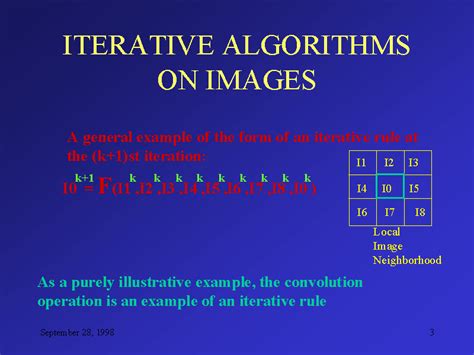 iterative algorithms on images
