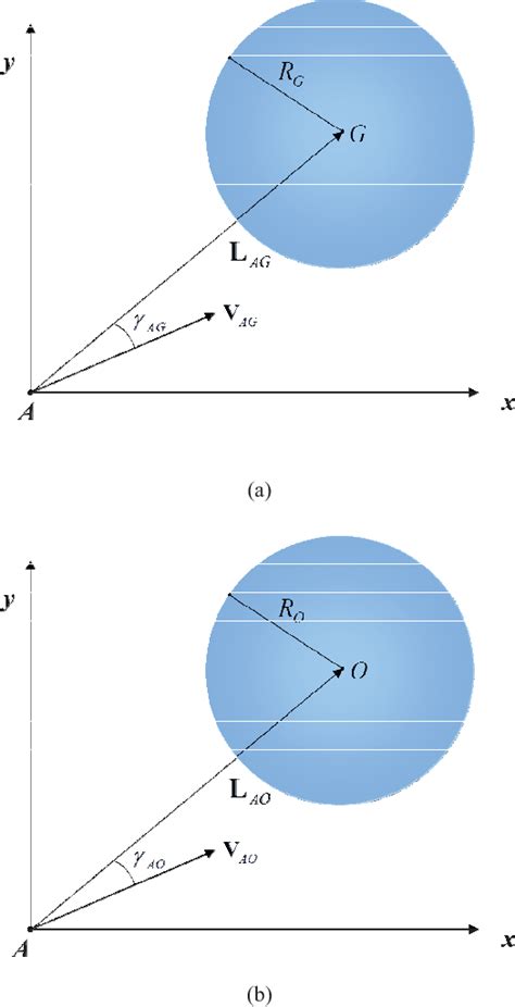 figure 1 from receding horizon control for mobile robot path planning in unknown dynamic