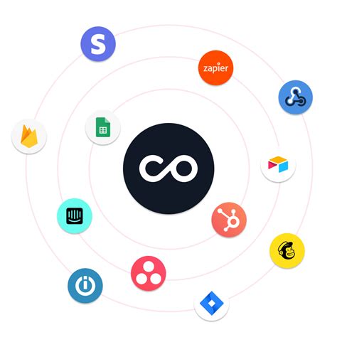Using Automation To Save Time And Resources Noloco Blog