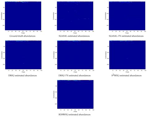 remote sensing free full text robust dual spatial weighted sparse unmixing for remotely