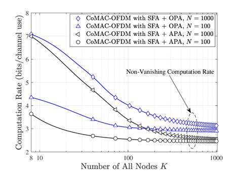 comparison between optimal power allocation and average power download scientific diagram