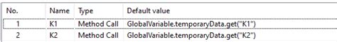 Assign Global Variable Map Type In Test Suite Katalon Studio