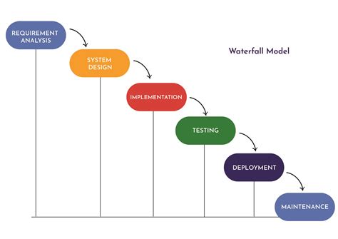 What Is SDLC Decoding Software Development Life Cycle