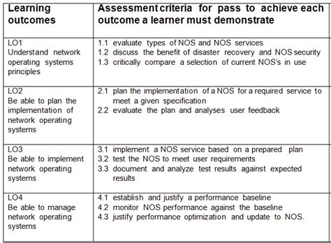 unit 27 network operating systems assignment locus help