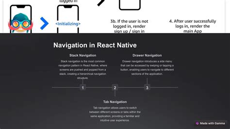 React Native Building Mobile Apps With React Pptx