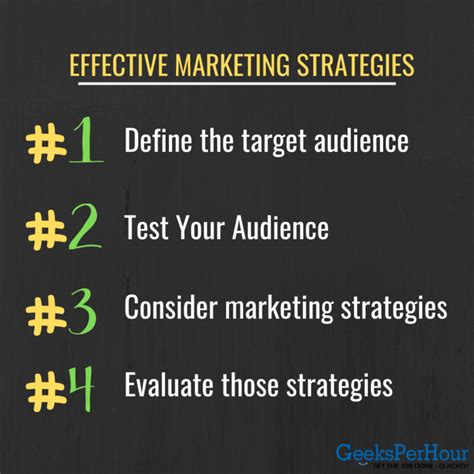 Types Of Marketing Strategies GeeksPerHour