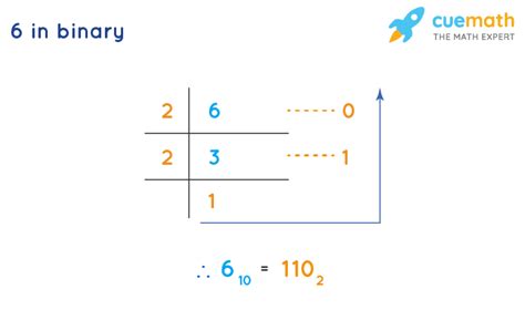 6 in binary how to convert 6 from decimal to binary
