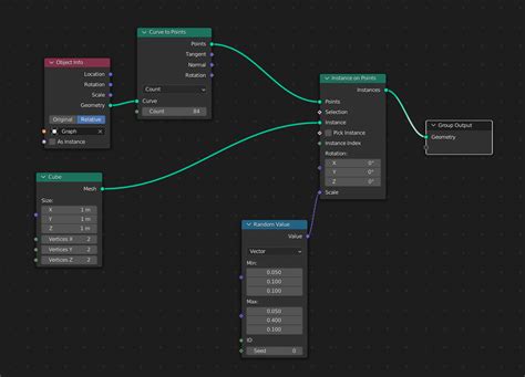 Bezier Curves Geometry Nodes How To Distribute Points With A