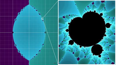 Beyond The Mandelbrot Set An Intro To Holomorphic Dynamics YouTube