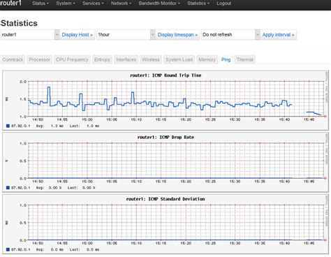 luci app statistics ping plugin does not show graphs ipv6 · issue 4894 · openwrt luci · github