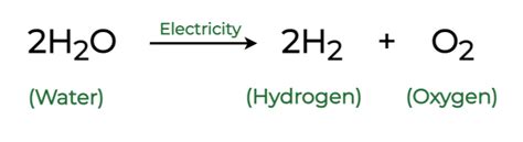 Decomposition Reactions Definition Types Examples Uses FAQs
