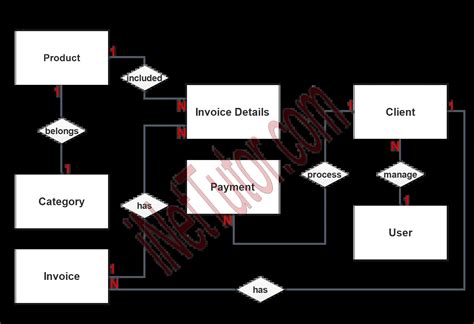 Free Invoice Management System ER Diagram Tutorial 2025