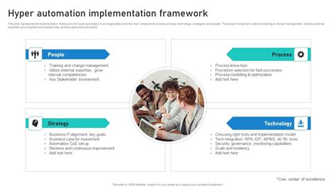 Intelligent Process Automation IPA Hyper Automation Implementation