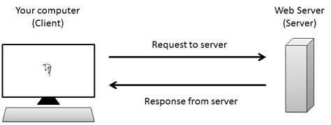 url uniform resource locator reference web dyclassroom have fun learning