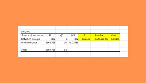 Sample Anova Excel Hot Sex Picture