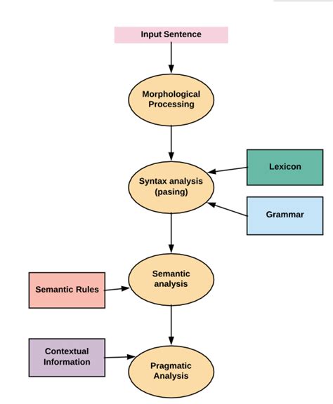 natural language processing tutorial what is nlp examples