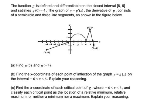 solved the function g is defined and differentiable on the closed interval [6 6] and satisfies