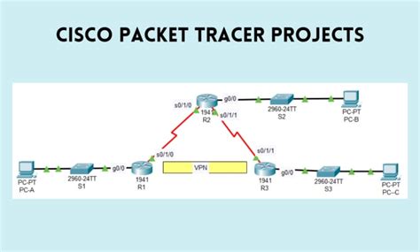 Design And Configure Networks In Cisco Packet Tracer By Amine Sieger
