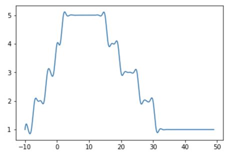 python 画图 平滑曲线 用python平滑曲线 csdn博客