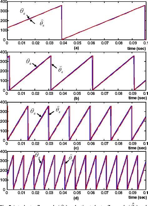 figure 7 from simulink modelsim co simulation of sensorless pmsm speed controller semantic scholar