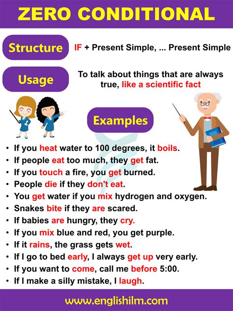 Conditional Types Use Of English Conditional Sentences Artofit