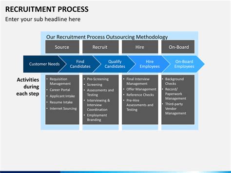 Recruitment Process PowerPoint Template SketchBubble