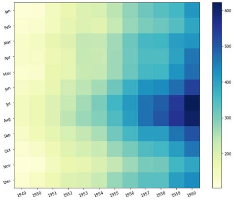 Creating Annotated Heatmaps Matplotlib 3 8 0 Document