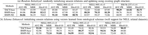 [pdf] relational message passing for fully inductive knowledge graph completion semantic scholar
