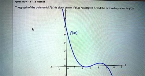 solved question points the graph of the polynomial f x given below if f x has degree 3 find