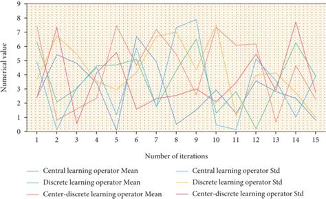 convergence accuracy of algorithm operator download scientific diagram