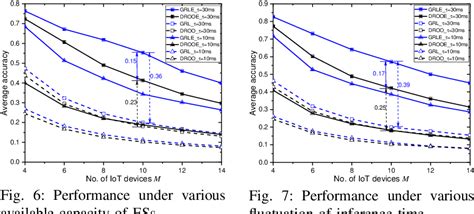 [pdf] graph reinforcement learning based cnn inference offloading in dynamic edge computing